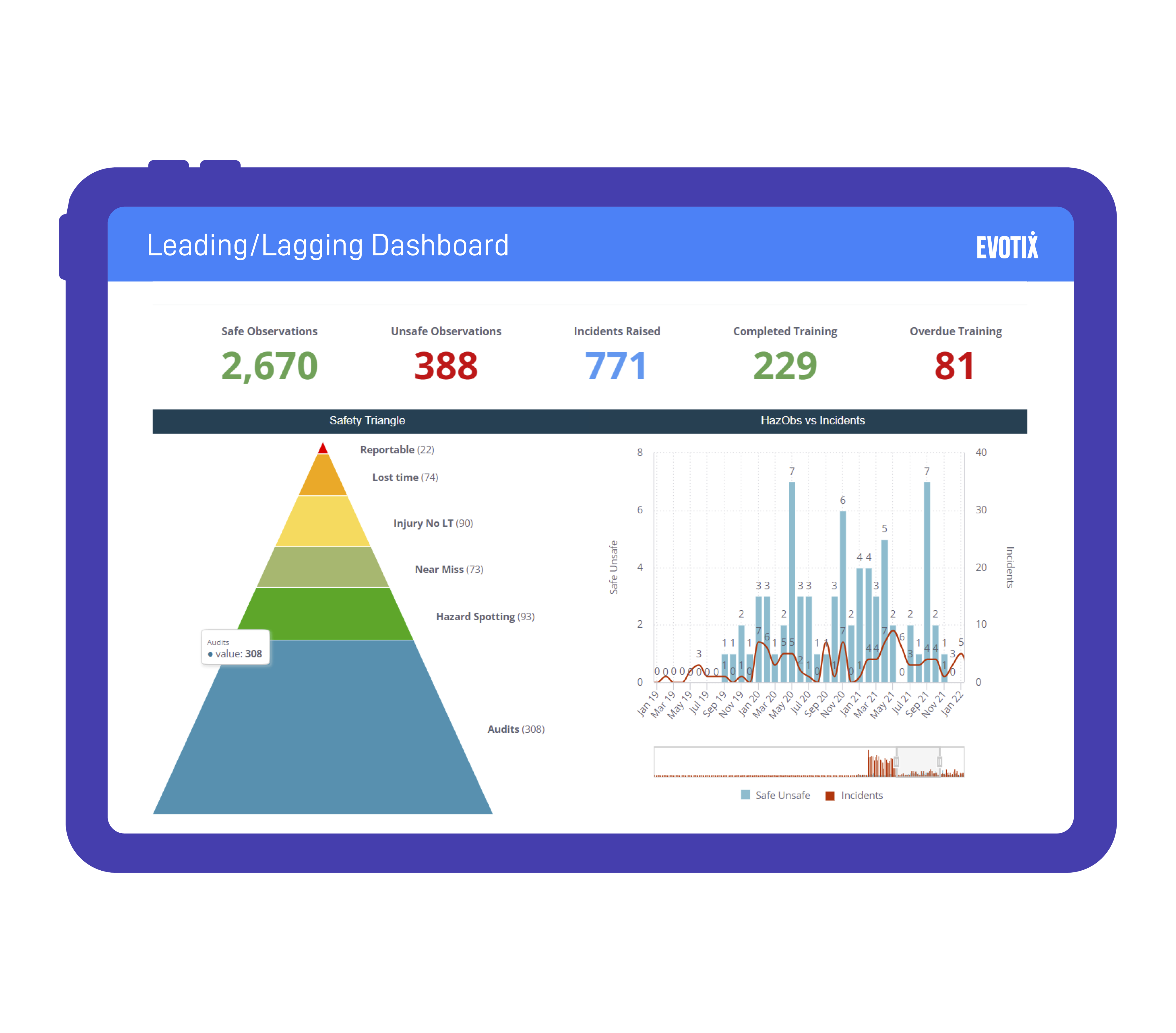 Business Intelligence Software | Evotix